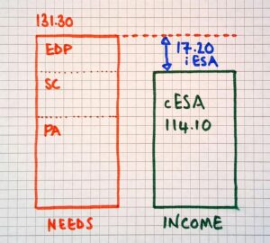 Old Style ESA: Getting a New iESA Award – Mike Bolton
