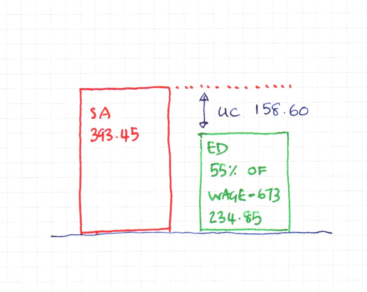 Limited Capability for Work – While Working? – Mike Bolton
